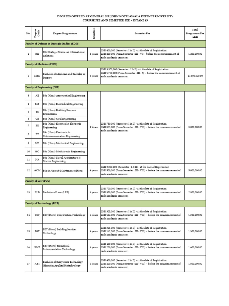Course Fees Intake 43 New Edited 21.05.2025 | PDF | Bachelor Of Science ...