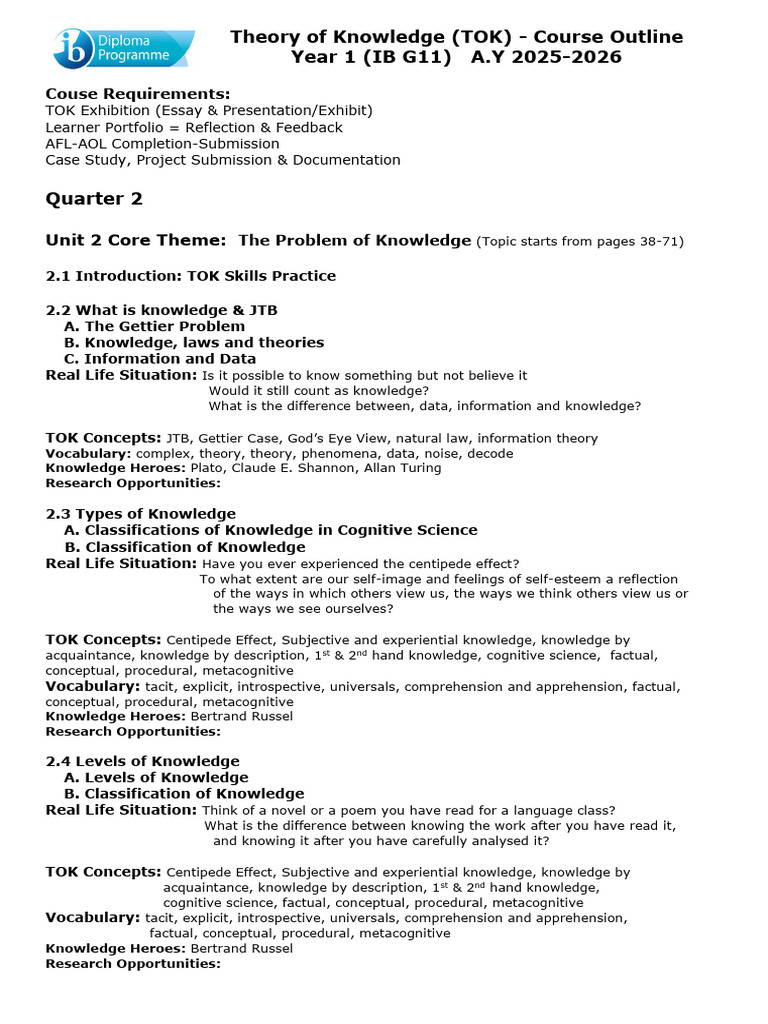 Unit 2 Problem of Knowledge PG 38-71 | PDF | Knowledge | Metacognition