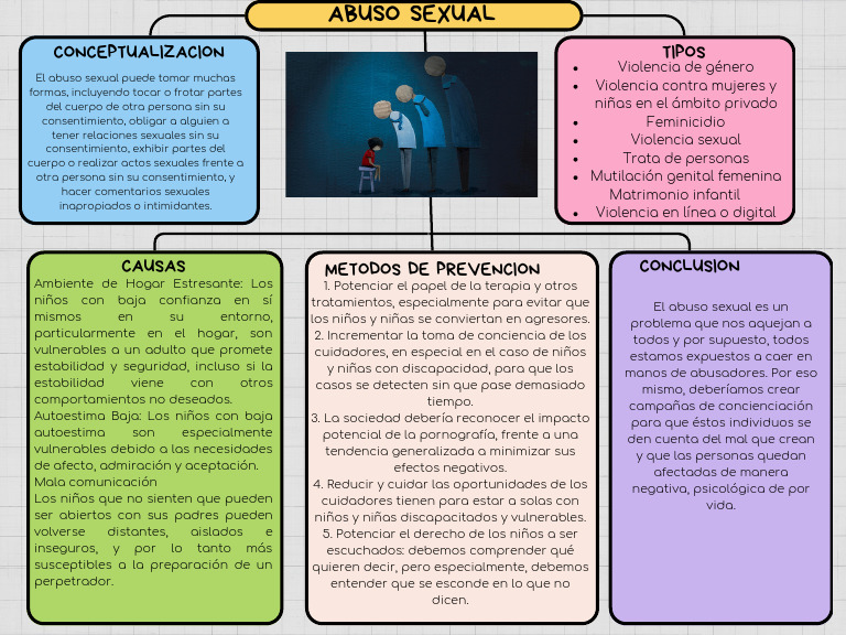 Mapa Conceptual | PDF | Violencia | Abuso sexual