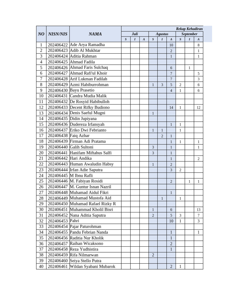 Absen Kelas X To F (TKR) | PDF