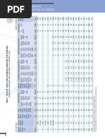 Aluminium & Copper Current Carrying Capacity Calculation Chart in SQMM ...