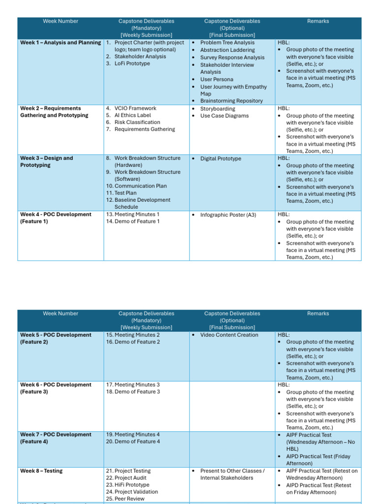 Capstone Weekly Deliverables (1) | PDF | Computing | Chess