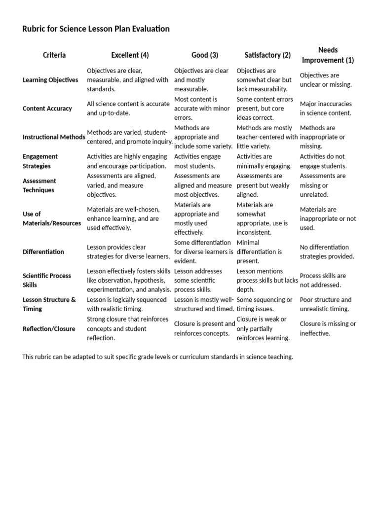 Rubric For Science Lesson Plan Evaluation | PDF | Educational Assessment | Lesson Plan
