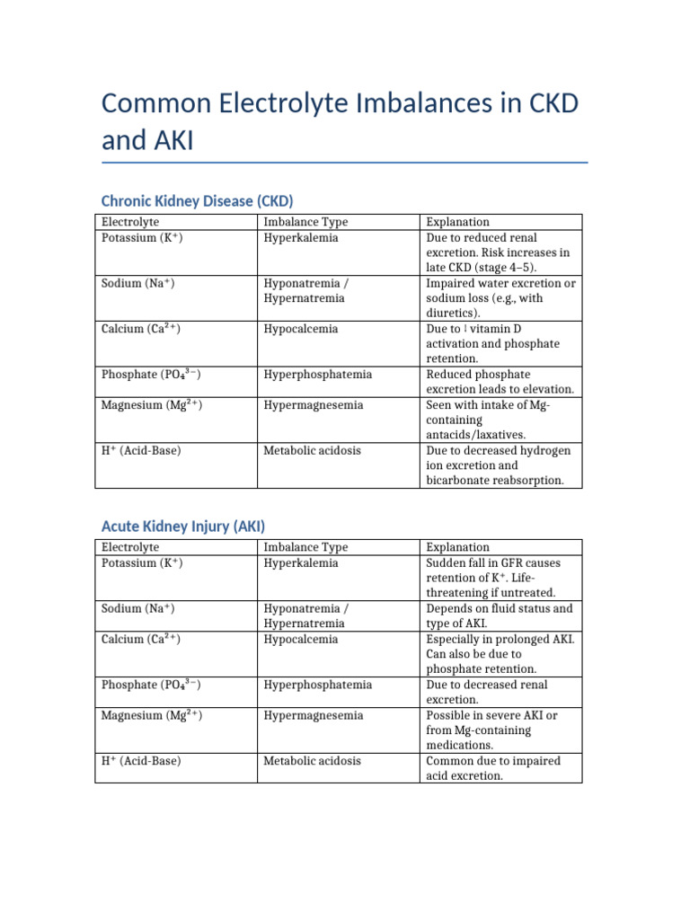 Electrolyte Imbalances in CKD and AKI | PDF