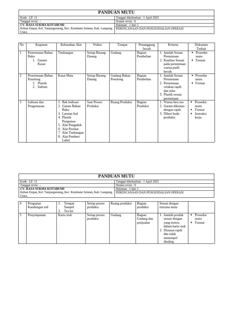 Penilaian Sasaran Mutu 2024 | PDF