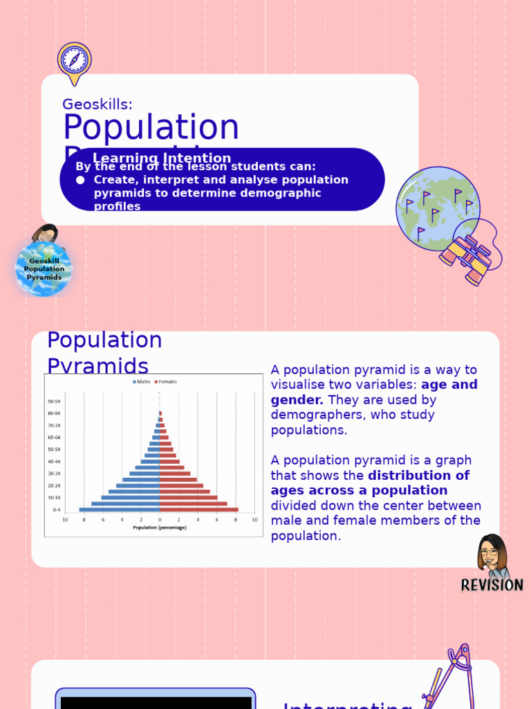 Population Pyramids Analysis Guide | PDF | Demography | Birth Rate