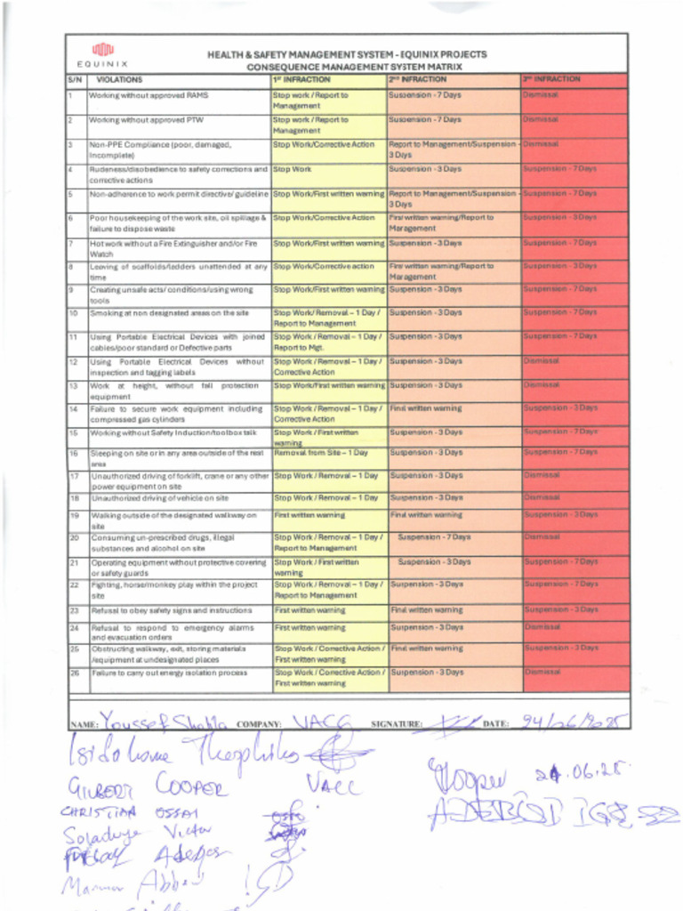 Signed Consequence Managment Matrix | PDF