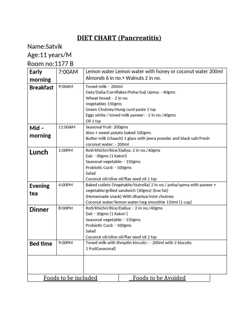 Pancreatitis Diet Plan for Kids | PDF