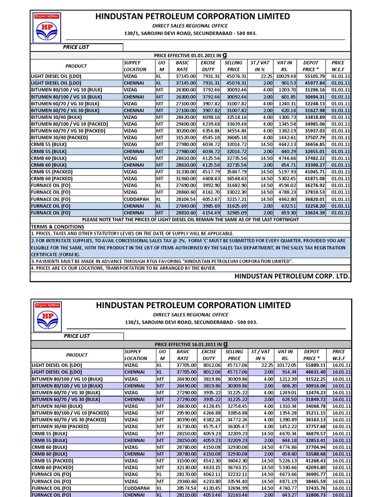 Bitumen Prices For The Year 2011 | Value Added Tax | Excise