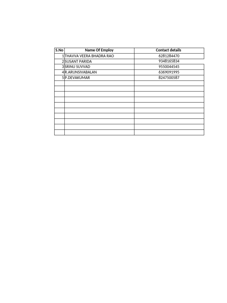 Employee Contact and Details List | PDF