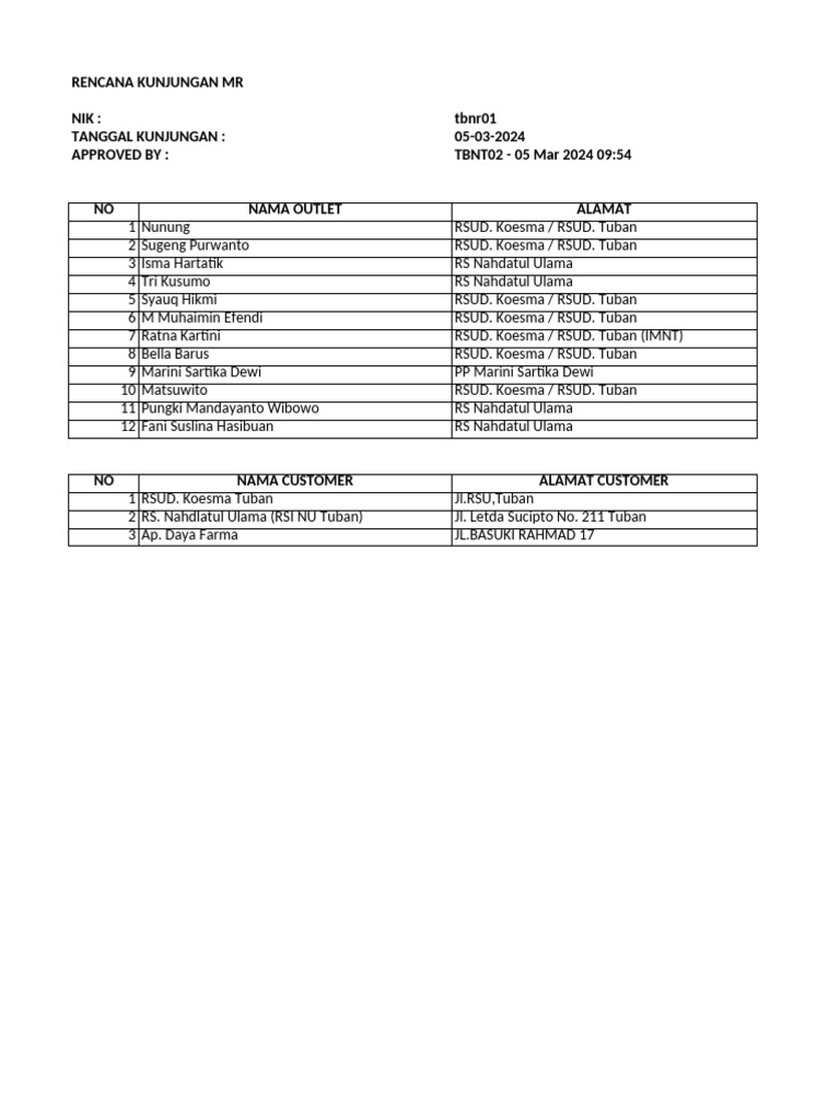 Rencana Kunjungan MR | PDF