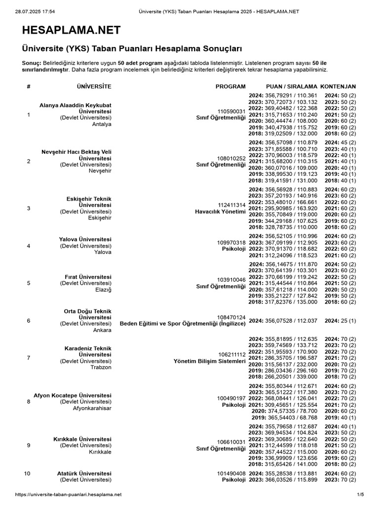 Üniversite (YKS) Taban Puanları Hesaplama 2025 - HESAPLAMA - Net6 | PDF