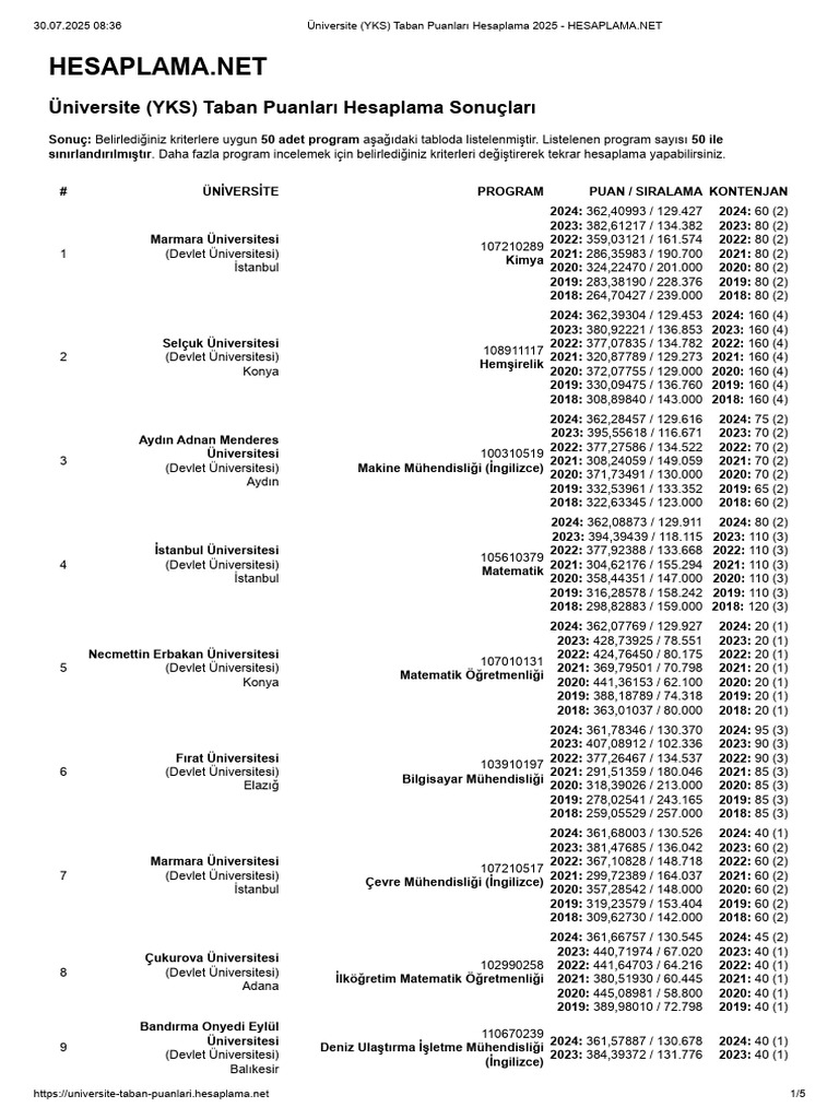 Üniversite (YKS) Taban Puanları Hesaplama 2025 - HESAPLAMA - Net-110-3 | PDF