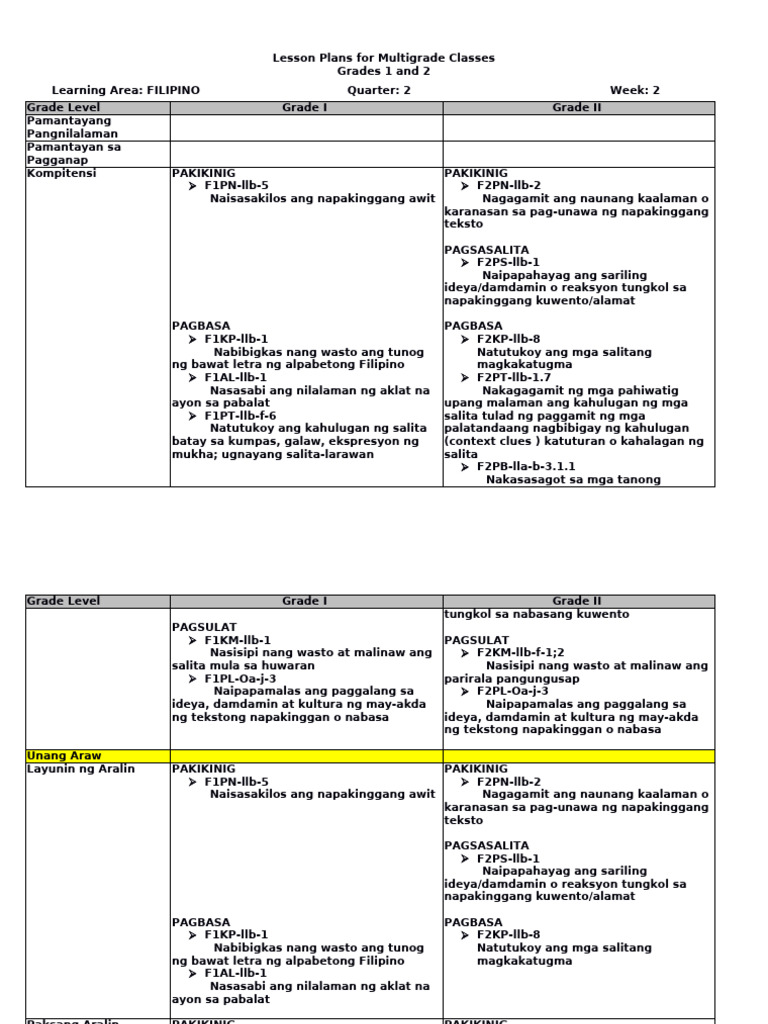 Filipino MG DLP Q2 G1 & 2 Week 2 | PDF