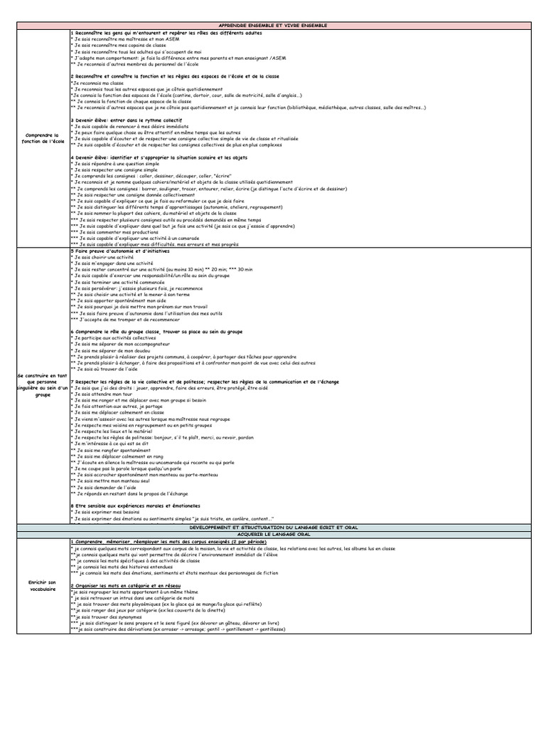 Progressions Et Périodes 2025-2026 - PROGRESSION ANNUELLE PS - MS - GS ...