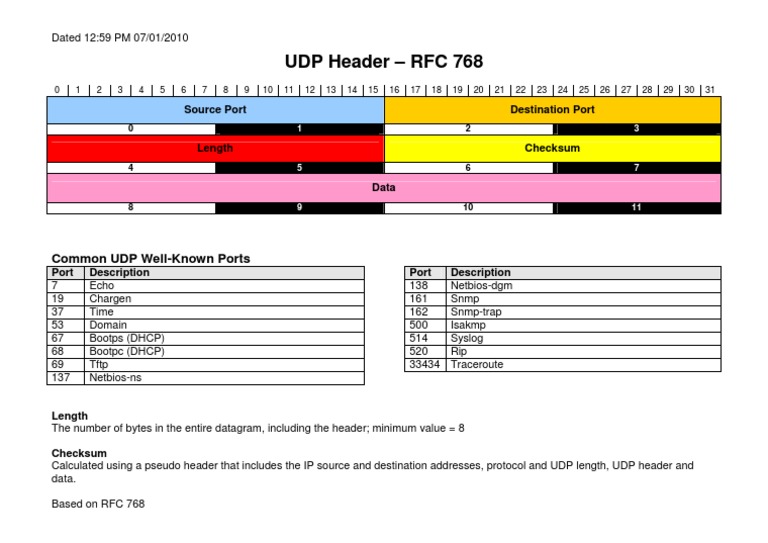 UDP Header Overview and Ports Guide | PDF