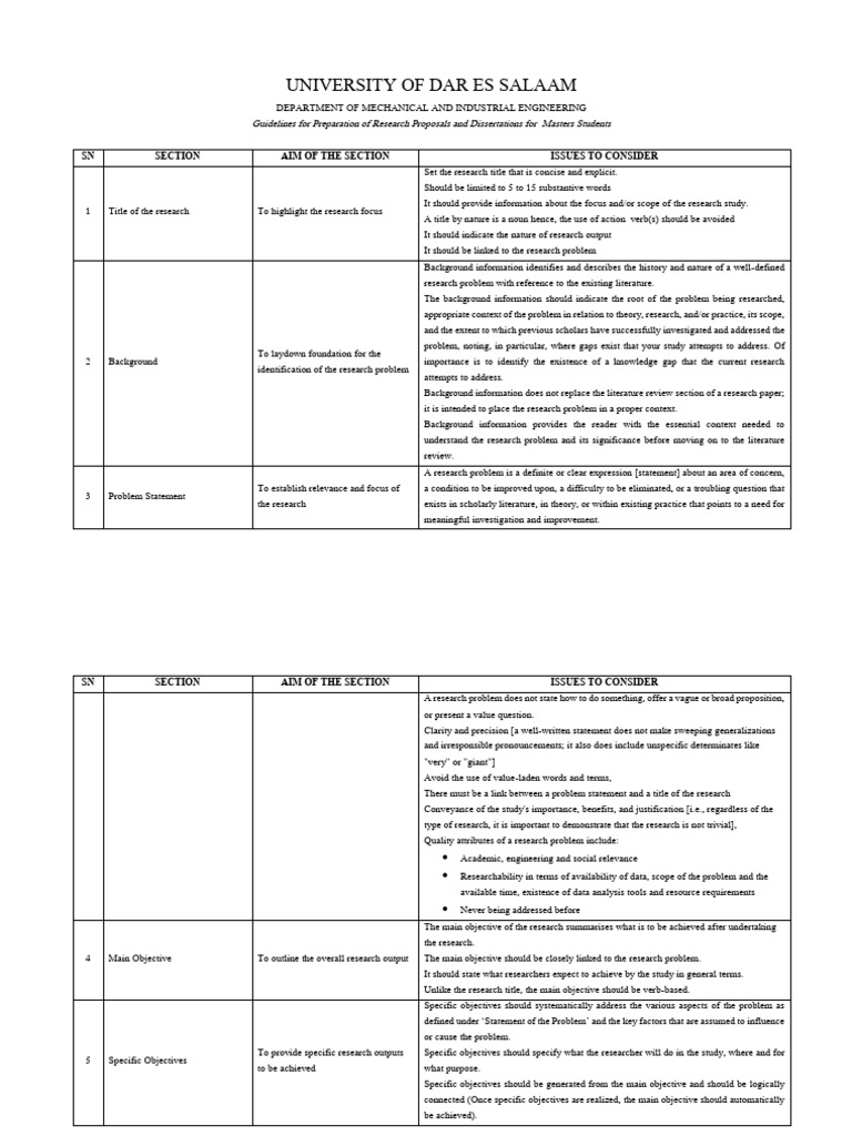 MIE - Guidelines - Preparation of Proposal and Dissertation | PDF | Hypothesis | Falsifiability