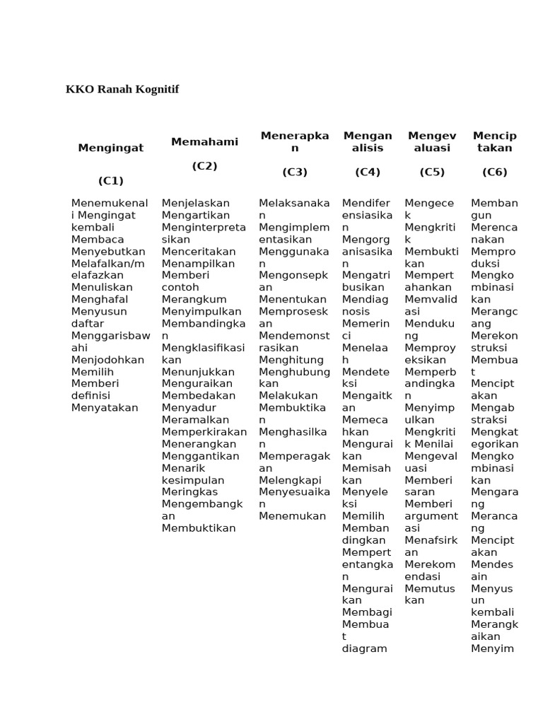 KKO Kurikulum 2013 C1-C6 | PDF
