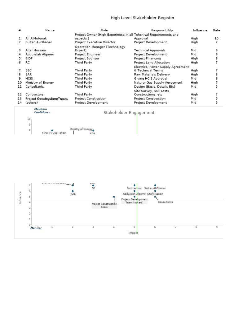Stakeholder Register (High Level) & Engagement | PDF