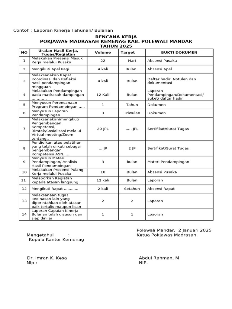 Contoh Laporan Capaian Kinerja Bulanan Tahun 2025 | PDF