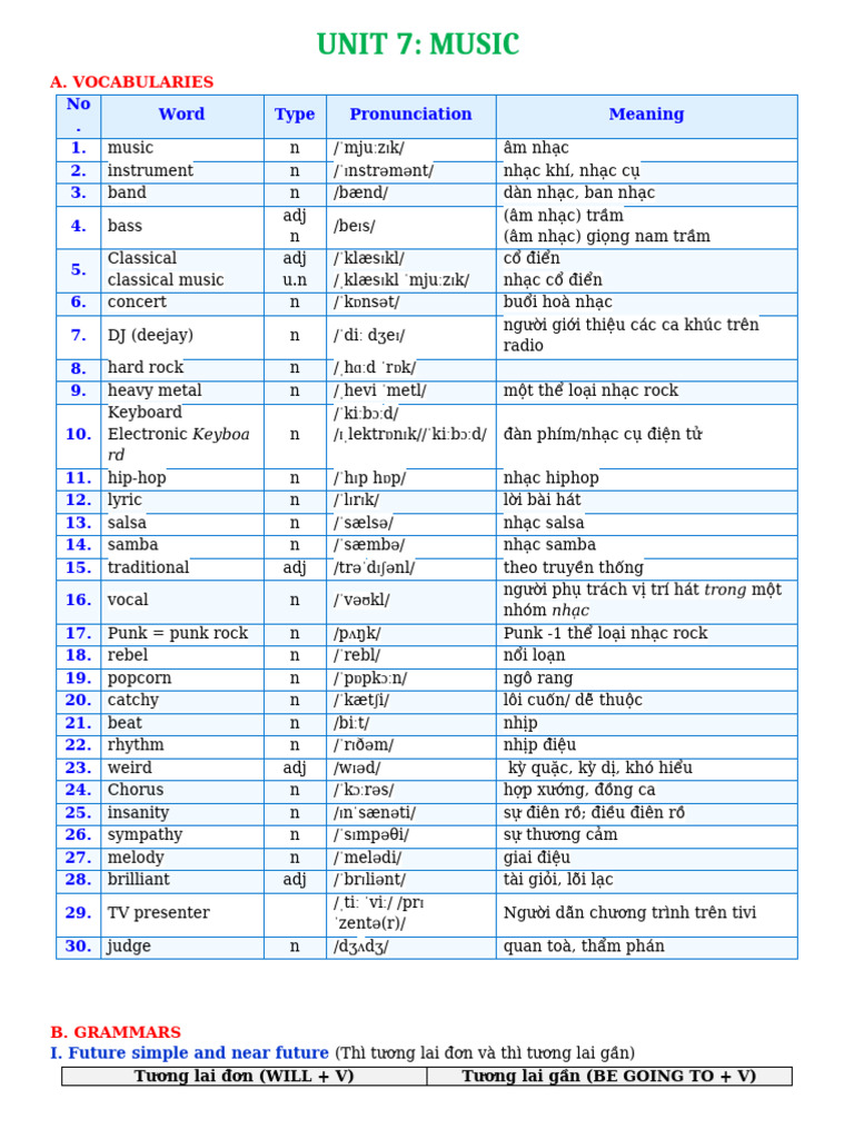 Bài Tập Bổ Trợ Friends Plus 7 Với 4 Kĩ Năng Unit 7 - HS | PDF | Songs ...