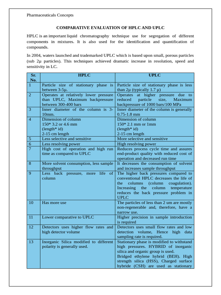 HPLC vs UPLC: Key Differences Explained | PDF | High Performance Liquid ...
