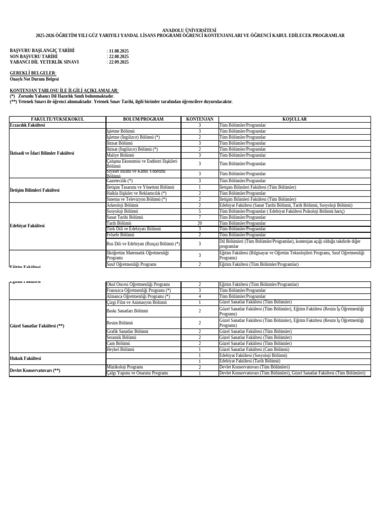 2025 2026 Ogretim Yili Guz Yariyili Yandal Lisans Programi Ogrenci Kontenjanlari Ve Ogrenci ...