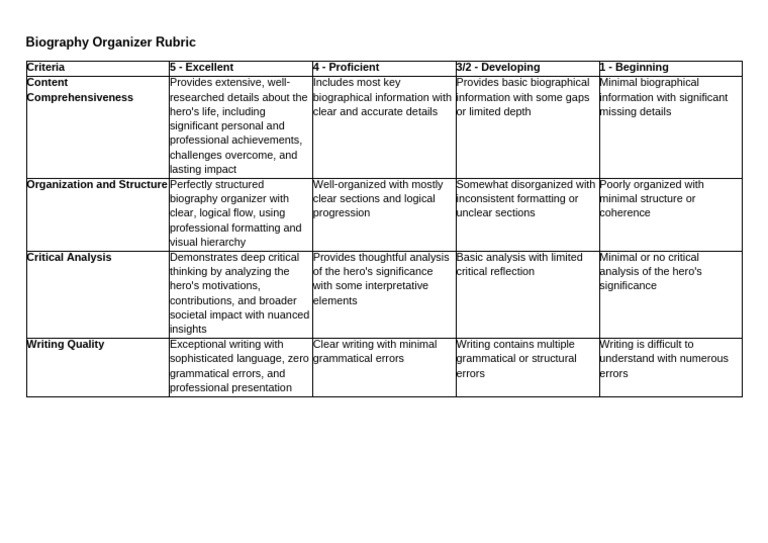 Biography Organizer Rubric | PDF