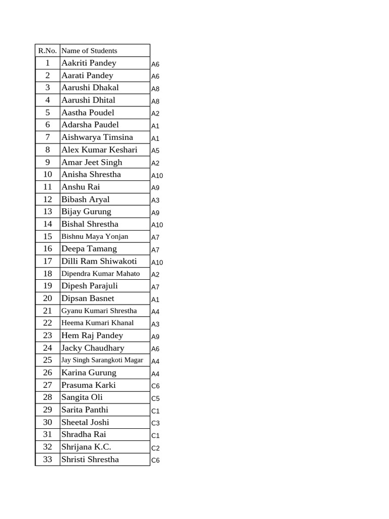 Student List by Registration Number | PDF