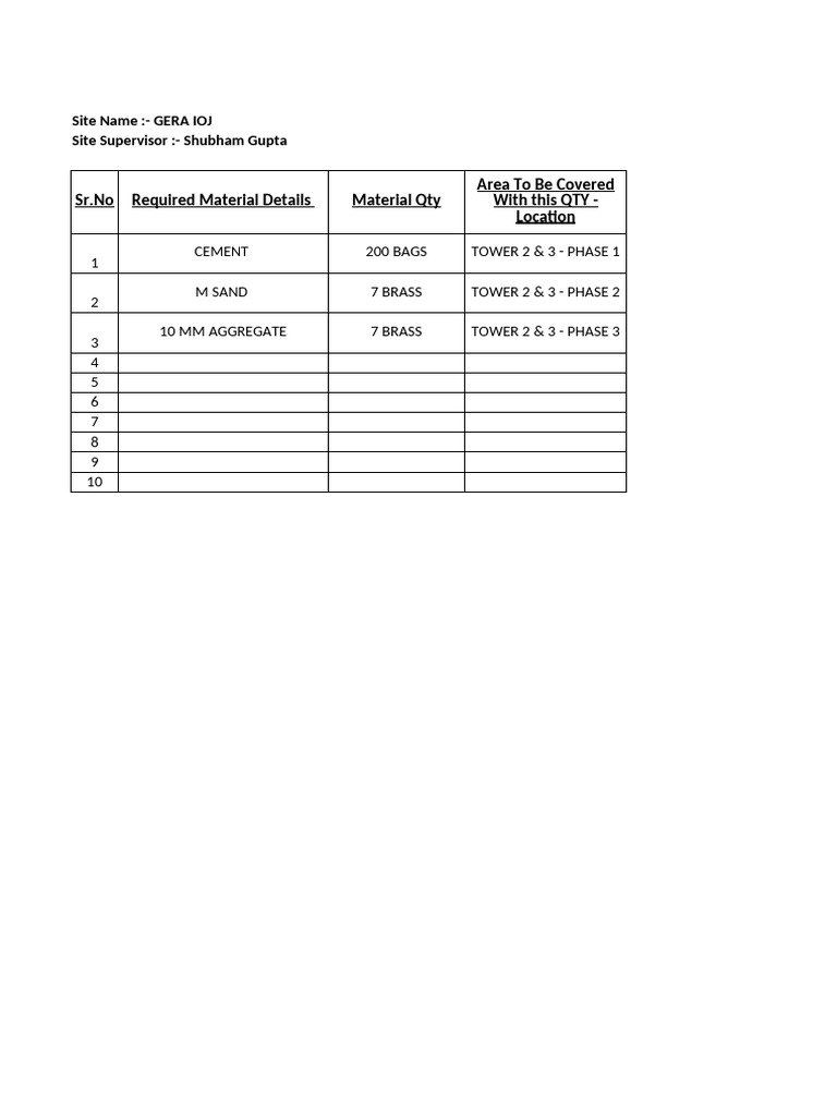 Material Required Sheet 29-7-25 IOJ | PDF