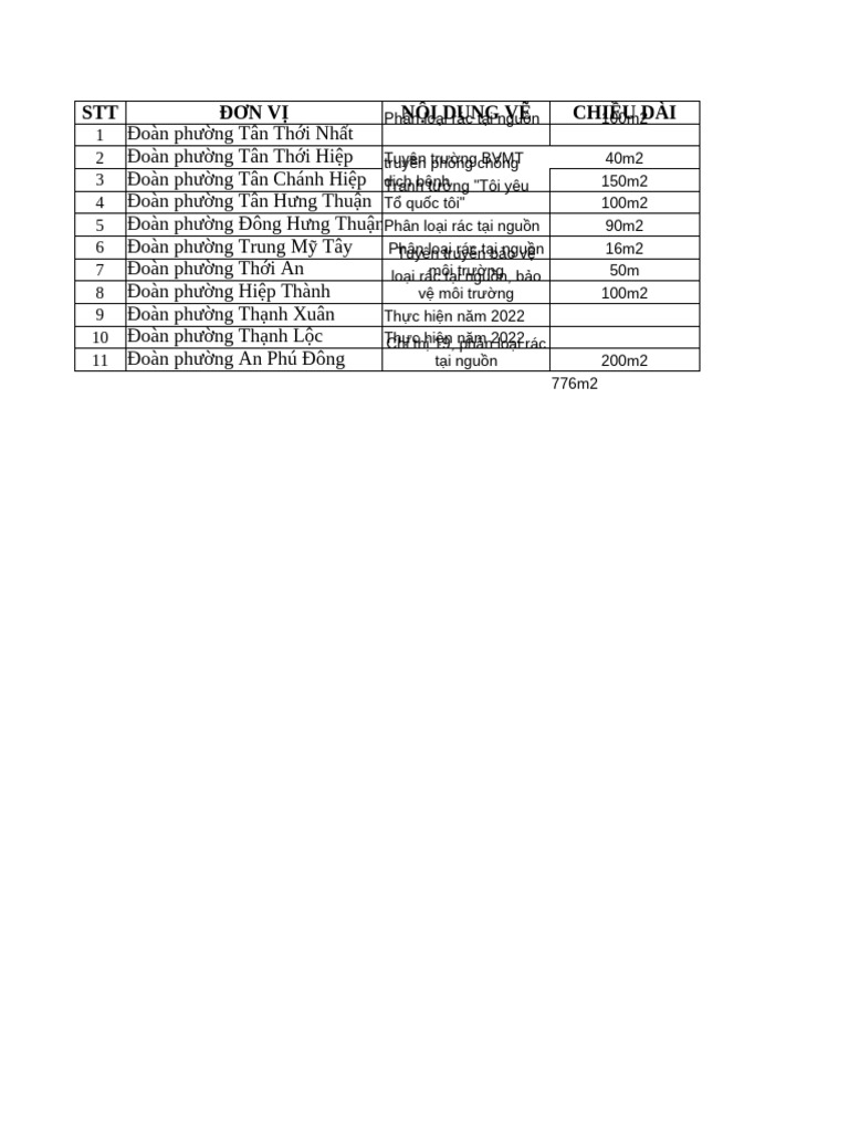 QĐ12 - DS Vẽ Tranh Tường Tuyên Truyền BVMT Năm 2023 | PDF