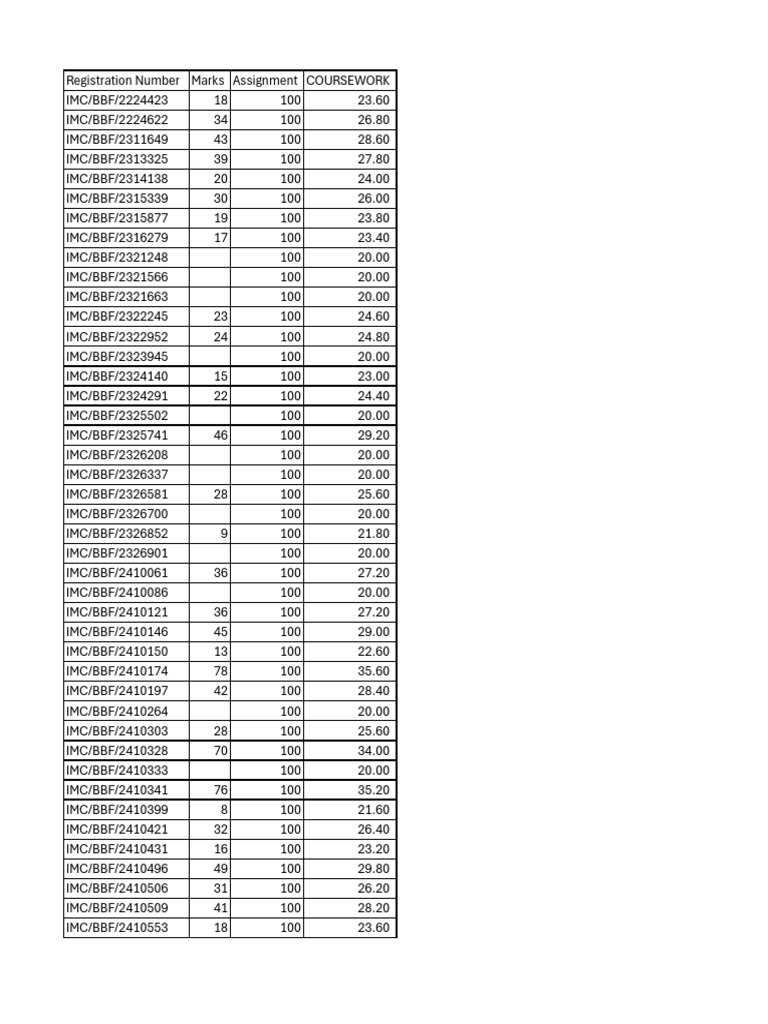 Coursework Marks Assignment Summary | PDF