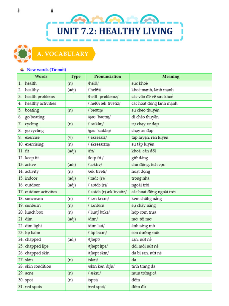 Unit 7.2 - Vocabulary | PDF