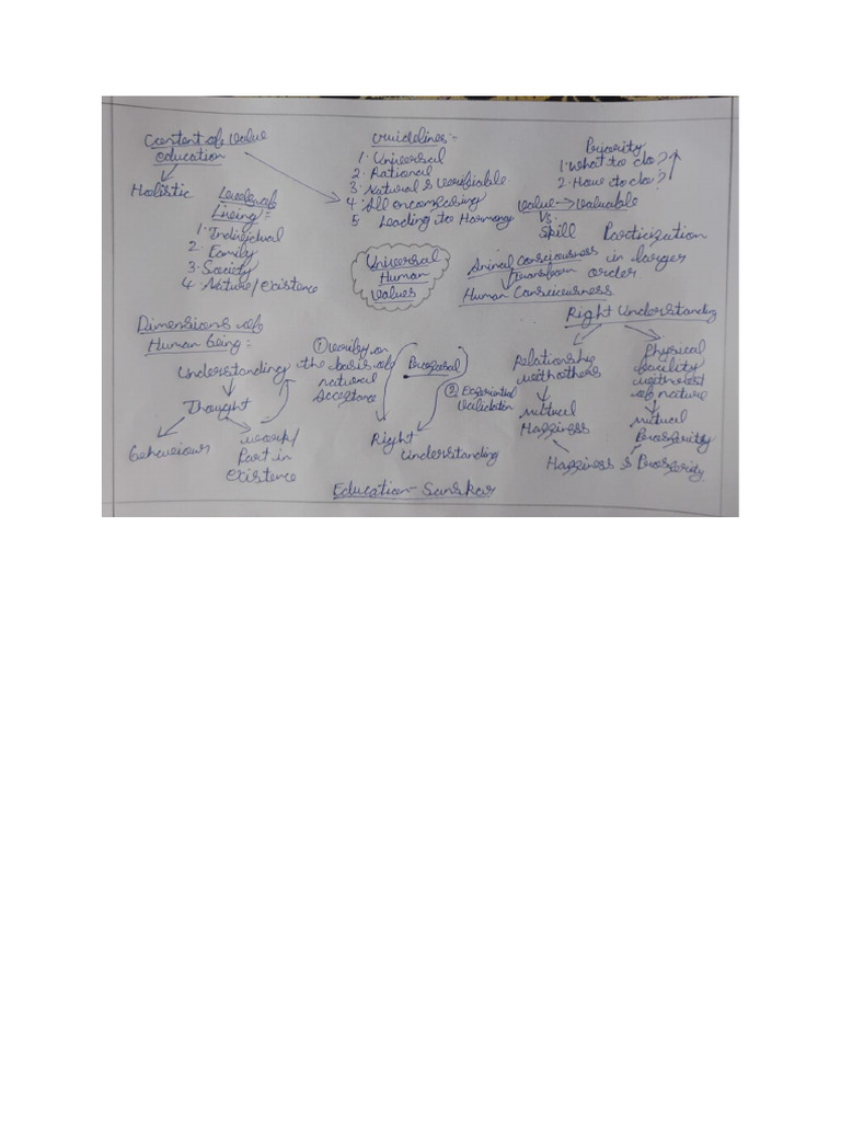 Unit 1 MindMap | PDF