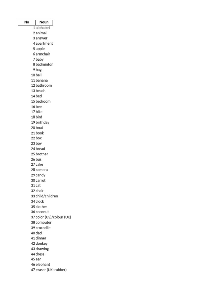 Nouns A to Z List for Kids | PDF