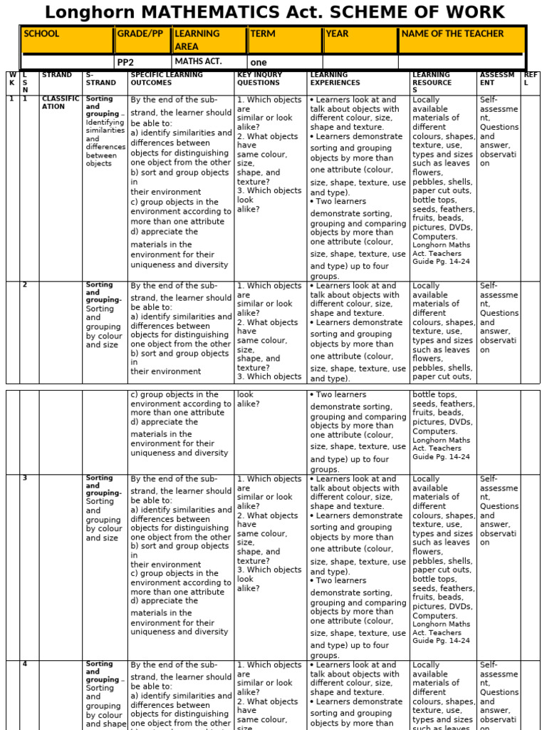 Pp2 Term 1 Mathematics Schemes | PDF | Educational Technology | Learning