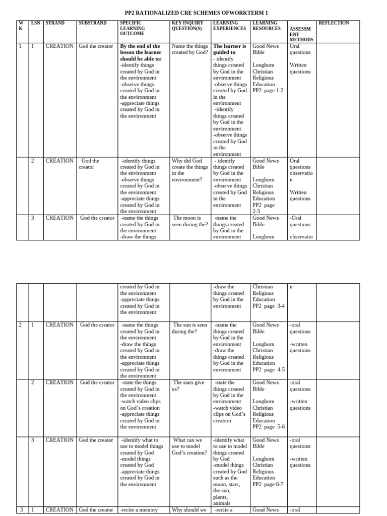 3333 Pp2 Rationalized Cre Schemes of Work Term 1 Longhorn | PDF | Genesis Creation Narrative ...
