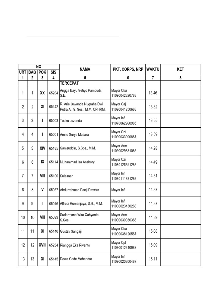 Lari Kartu 4 Feb 2025 | PDF