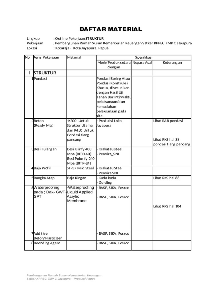 Daftar Merk Dan Material Sesuai RKS Rusun | PDF