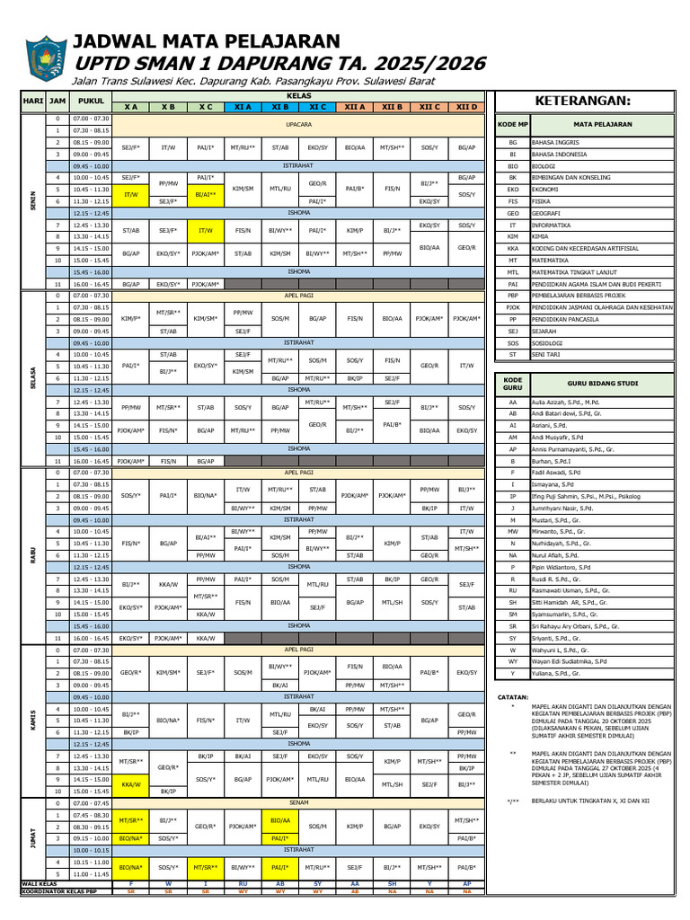 Jadwal Revisi II Ta. 2025 - 2026 Pertukaran Posisi Mapel Pada Hari Yang Sama | PDF