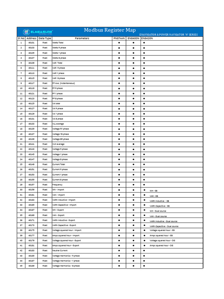 Modbus Register Map for Power Monitoring | PDF | Amplifier | Capacitor