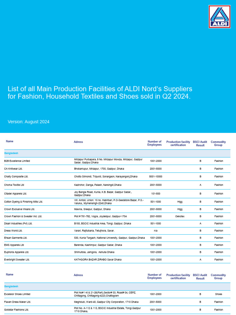 ALDI Nord Supplier Facilities List Q2 2024 | PDF | Clothing | Consumer ...