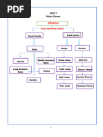 All Games Ground Marking | PDF | Track And Field | Baseball Field