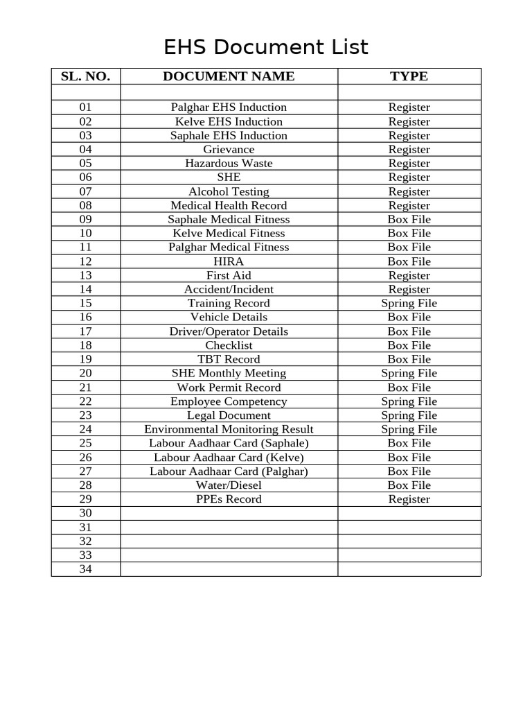 EHS Document List | PDF