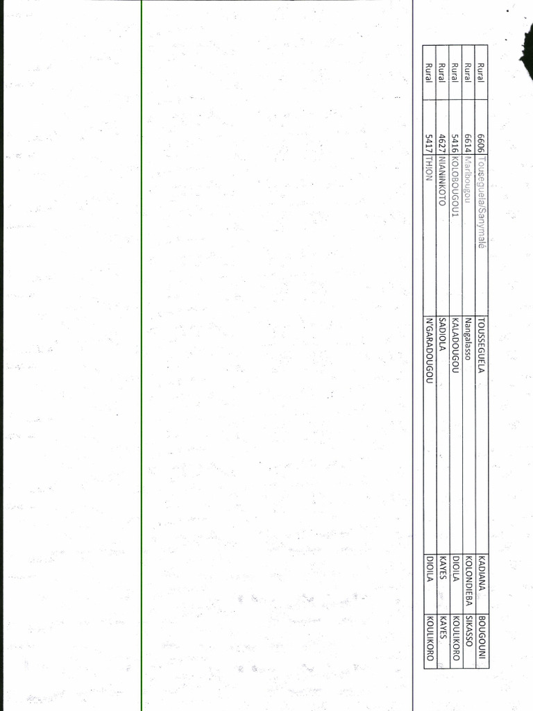 Test Imprim | PDF