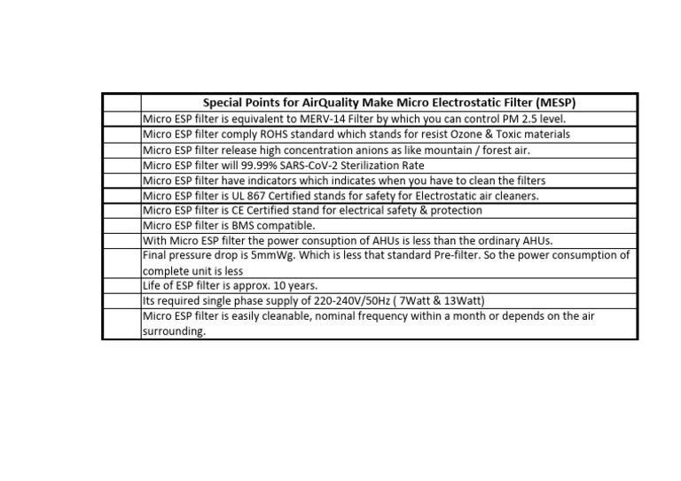 Micro ESP Filter Overview and Benefits | PDF