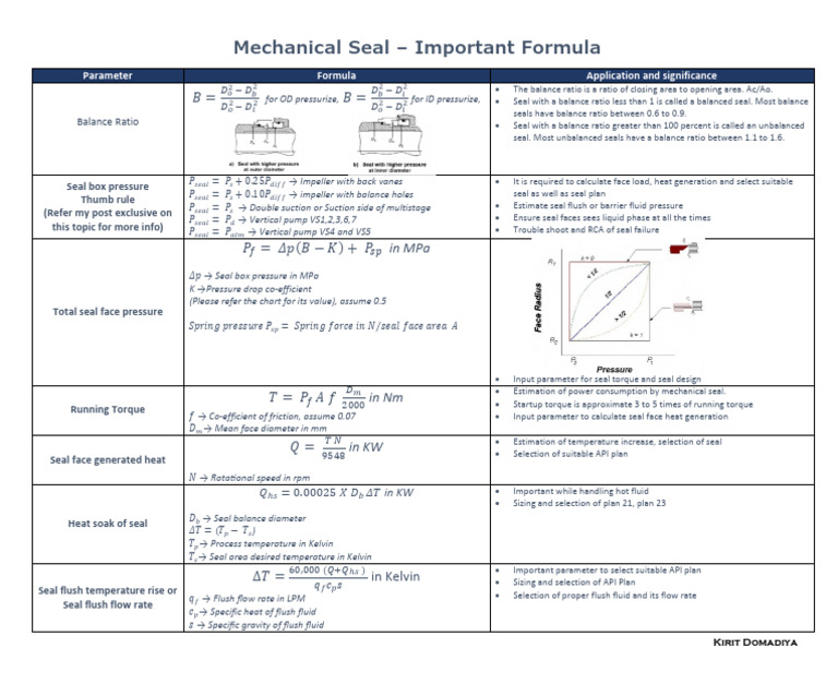 Mechanical Seal - Important Formula | PDF | Pump | Physical Quantities