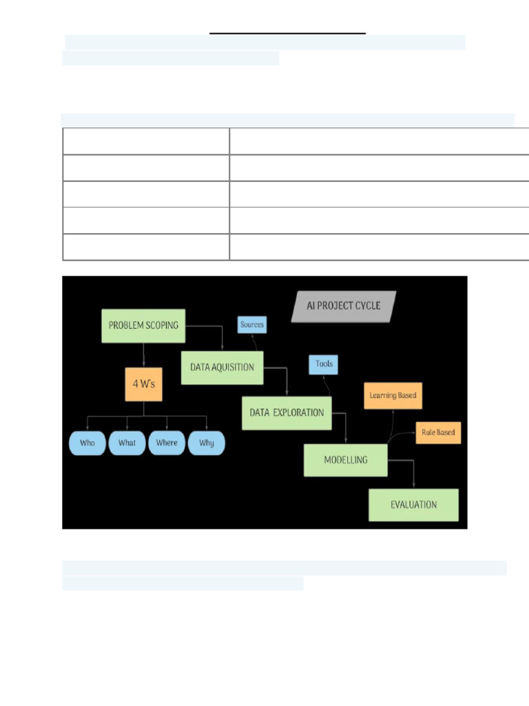 Class 9 Unit 1 AI Project Cycle Notes New | PDF | Machine Learning ...