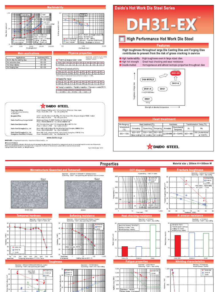 dh31 Ex | PDF
