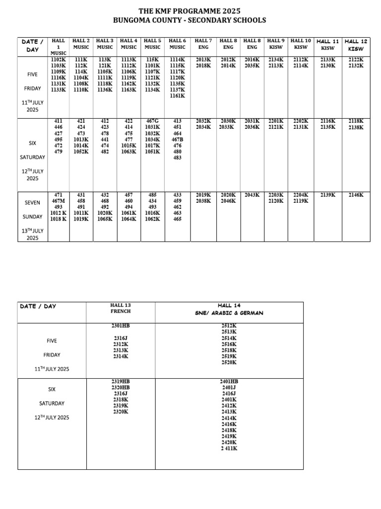The KMF Secondary County Programme 2025 | PDF